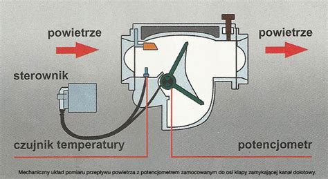 Jak działa przepływomierz powietrza poradnik Autokult pl