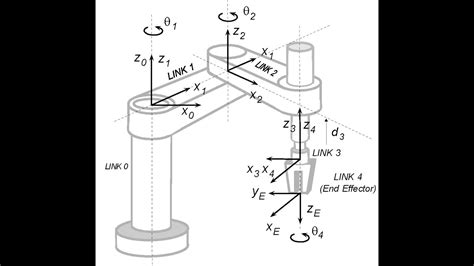 diseño de robot scara y simulacion en matlab youtube