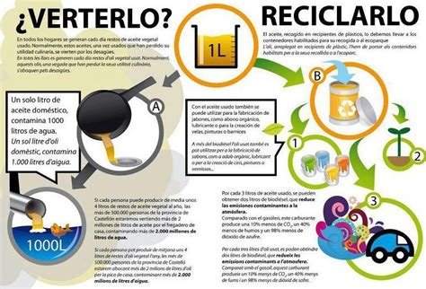 El Metodo Utilizado Para Separar Aceite De Agua Es La Buick