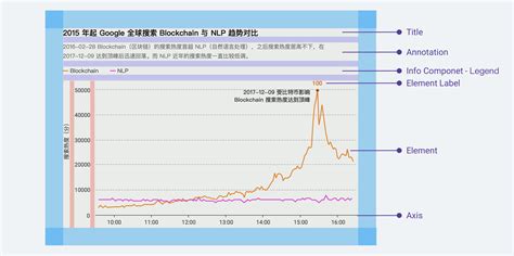 ant design charts 图表设计与启发 知乎