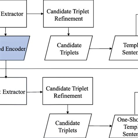 workflow of our semantic consistent learning method download scientific diagram