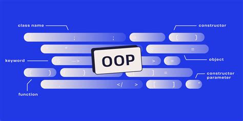 Programaci N Orientada A Objetos En Php Transformar El Desarrollo De