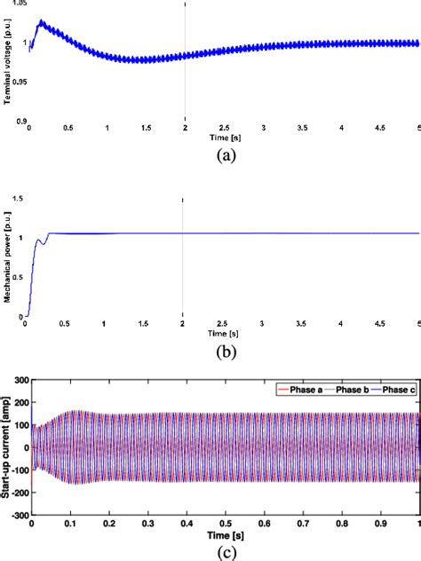 figure 11 from optimal restoration of an unbalanced distribution system into multiple microgrids