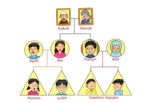Perhatikan Gambarberikut Untuk Menjawab Soal Di Ba