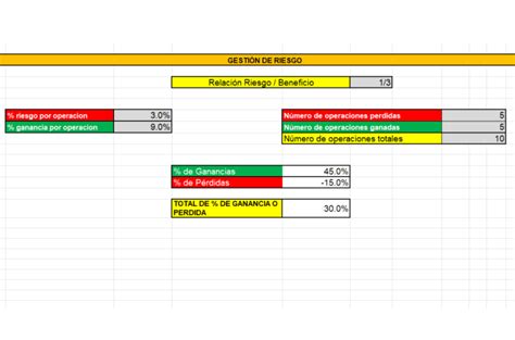 Plantilla Excel Plan de trading y Gestión de riesgo Gratis
