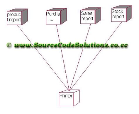 Deployment Diagram For Stock Maintenance System CS1403 CASE Tools Lab