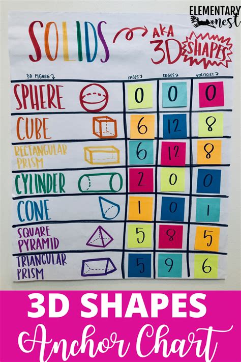 3D Shapes Anchor Chart Printable