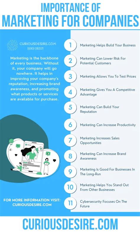 Reasons Why Marketing Is Important Curious Desire