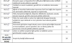 Ehliyet Ceza Puanı Nedir 100 Puan Olunca Ne Olur