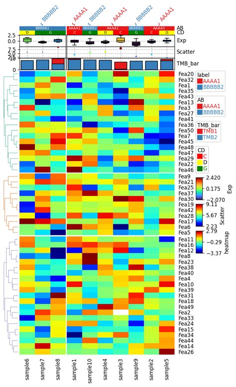 Python Custom Annotation Seaborn Heatmap Stack Overfl