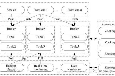 kafka 集群 kafka集群原理讲解及分区机制 csdn博客