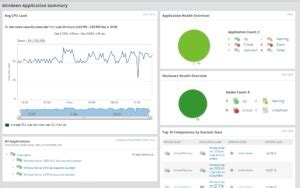Best IT Systems Management Tools DNSstuff