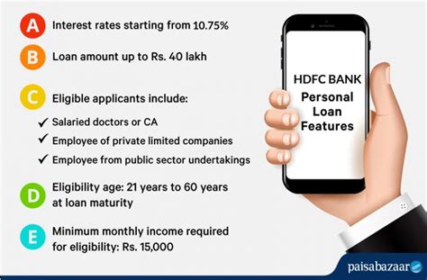 HDFC Personal Loan 10 50 Interest Rate Eligibility Apply Online