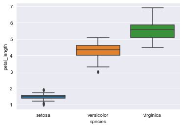 How To Change Seaborn Theme Aihints
