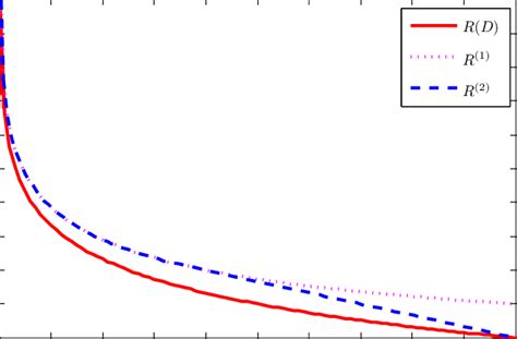 achievable rate distortion pairs using expansion coding in this download scientific diagram