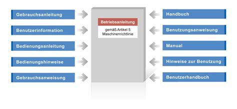 Betriebsanleitung Maschinenrichtlinie Muster