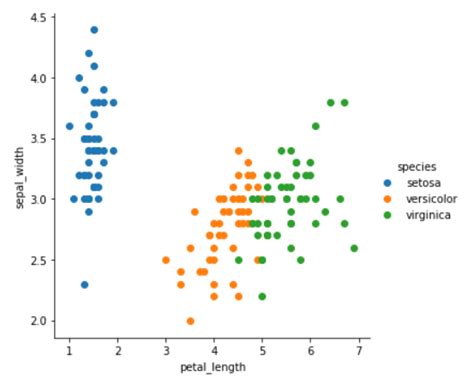 Univariate Bivariate And Multi Variate Analysis Ultimate Guide