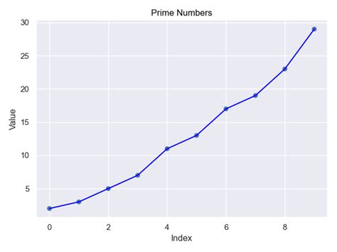 an introduction to the seaborn objects system geeksforgeeks
