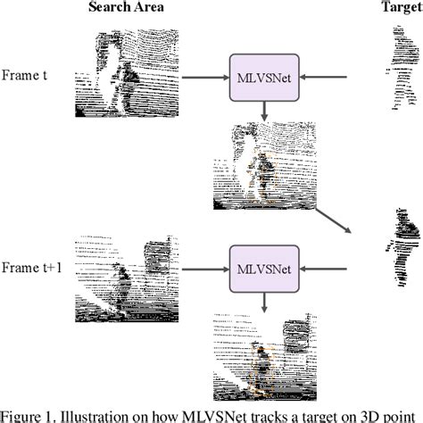 figure 1 from mlvsnet multi level voting siamese network for 3d visual tracking semantic scholar
