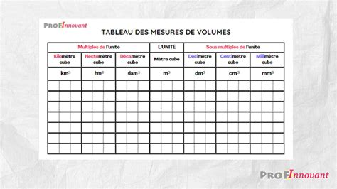 Tableau de conversion m³ Prof Innovant