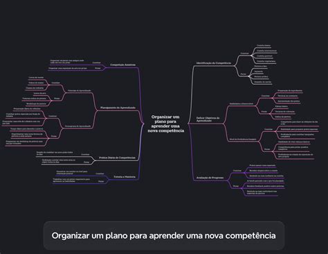 Chatmind Gerador Gratuito De Mapa Mental Online IA Alimentado