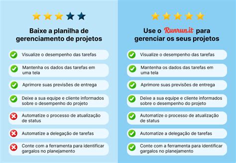 Planilha de gerenciamento de projetos Baixe grátis Runrun it