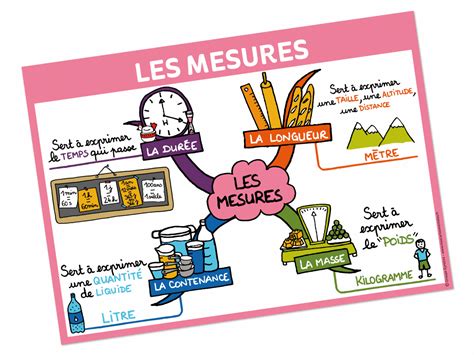 Les Masses Affiche Format A2