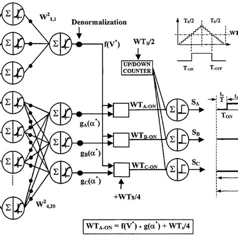 pdf a stator flux oriented vector controlled induction motor drive with space vector pwm and