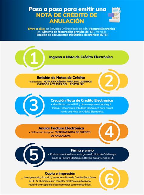 Conoce cómo anular una factura de forma fácil y rápida