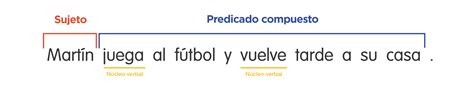 Ejemplos De Oraciones Simples Y Compuestas