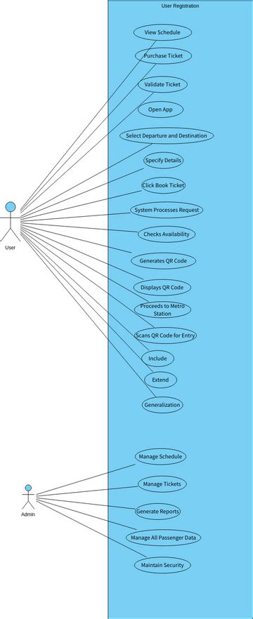 untitled visual paradigm user contributed diagrams designs