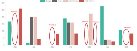 javascript chart js how to remove bar with value is on the hot sex picture