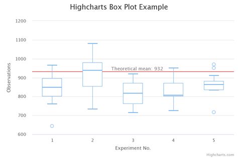 Supported Visualizations Highcharts Maps For Python 1 5 1 Documentation