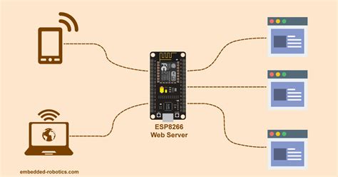 how to configure esp8266 web server in sta and ap mode