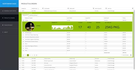 telerik ui for asp core r3 2021 sp2