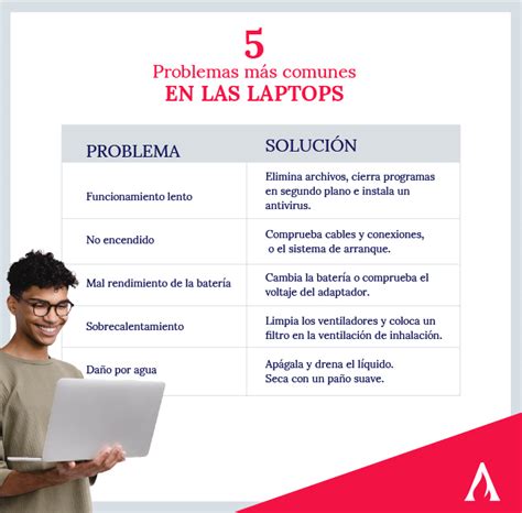 5 Tipos Diferentes De Computadoras