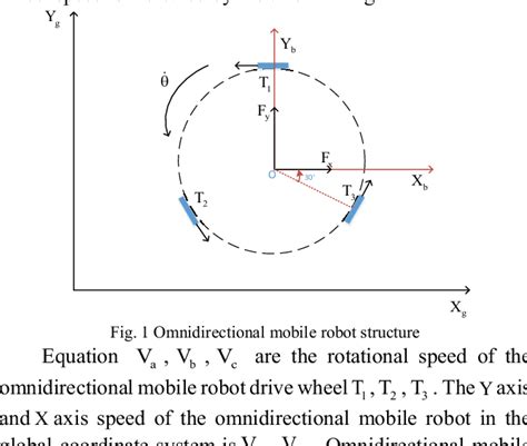 figure 1 from trajectory tracking use linear active disturbance control of the omnidirectional