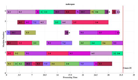 processes free full text dynamic self learning artificial bee colony optimization algorithm