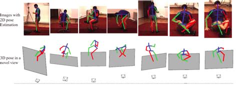 Know All About 2D And 3D Pose Estimation Analytics Vidhya