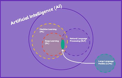 part 1 introduction to large language models and chatgpt
