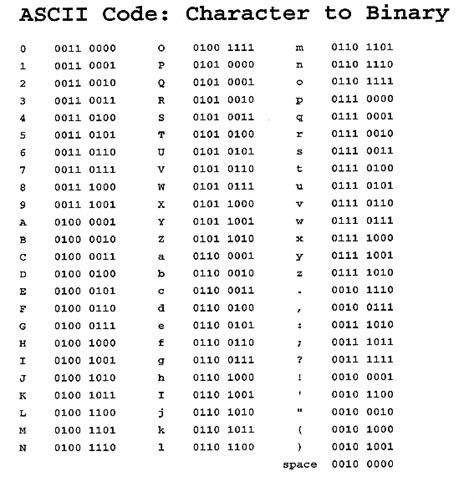 ASCII To Binary Chart