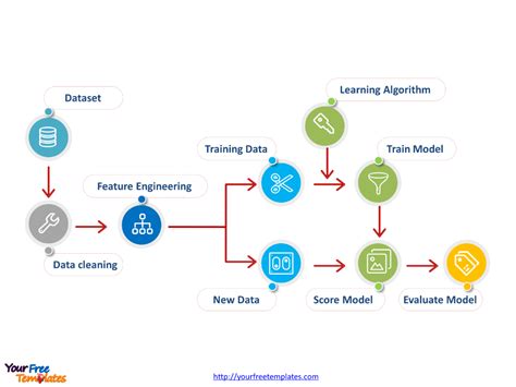 Activity Diagram For Machine Learning Uml Flowchart Activida