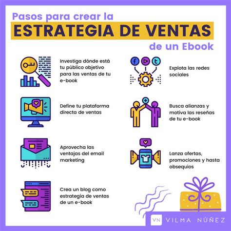 Pasos Para Crear La Estrategia De Ventas De Un E Book