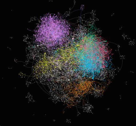 top 7 network analysis tools for data visualisation aim