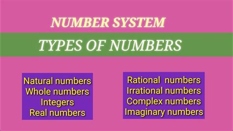 types of numbers youtube