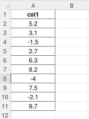 How To Use KURT Function In Excel Sheetaki