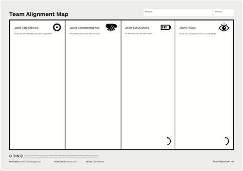 Team Alignment Map Organizational Design Alignment Teams