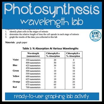 Photosynthesis And Light Graphing Teaching Resources Tpt