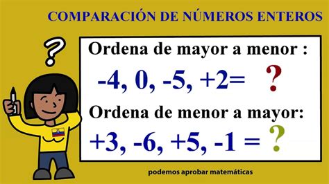 LA RECTA ENTERA COMPARAR NÚMEROS ENTEROS POSITIVS Y NEGATIVOS YouTube