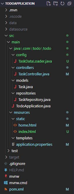 Java How Can I Solve The Problem With Spring Boot And Thymeleaf